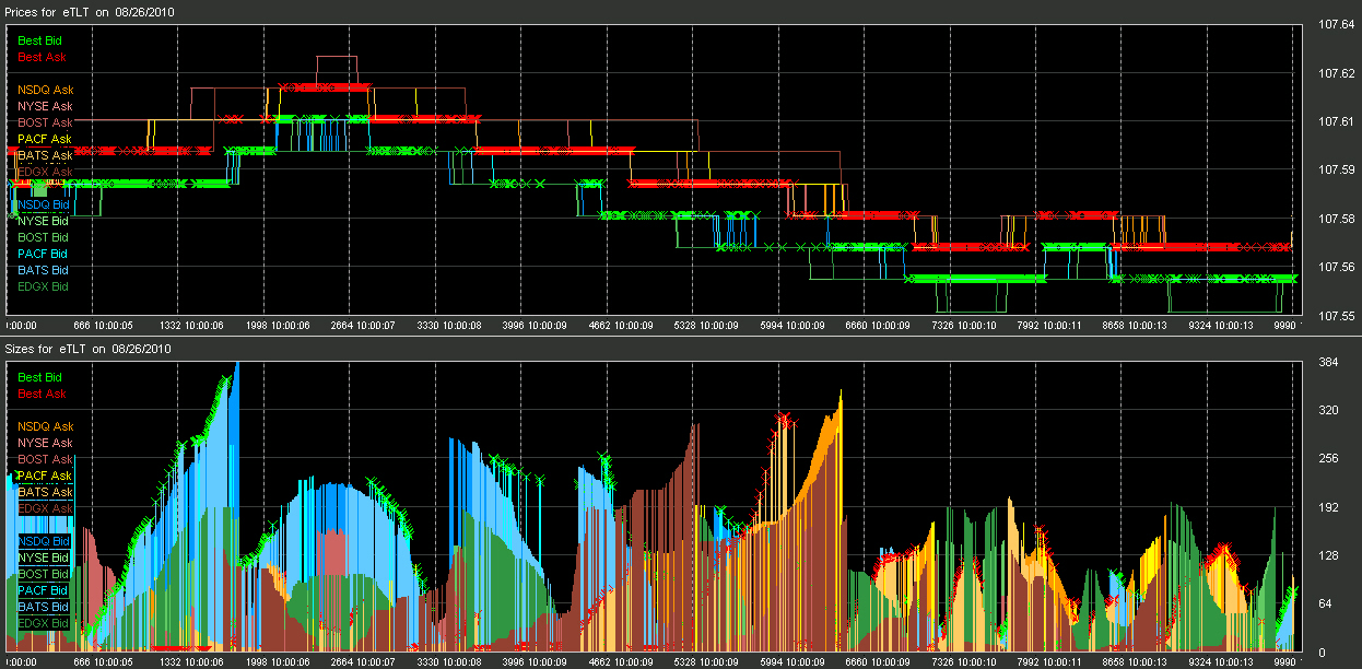 Order Flow Book Forex Yoyofabol web fc2